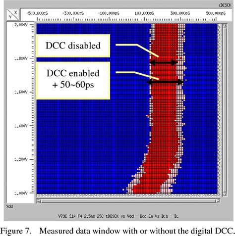 Figure 7 From All Digital Duty Cycle Correction Circuit Design And Its Applications In High