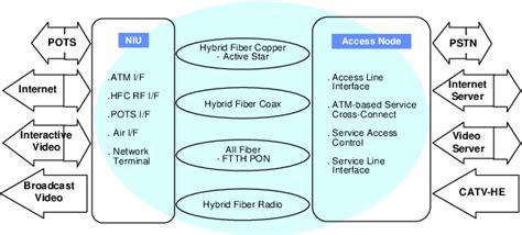 Figure 1 From Implementation Of Atm Oam Functions For The Integrated