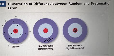 Solved Use An Analogy Example When Creating This Chegg Com