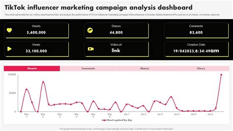 Tiktok Marketing Campaign Tiktok Influencer Marketing Campaign Analysis Dashboard Mkt Ss V Ppt