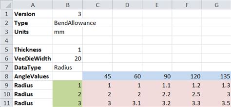 Bend Deduction Table