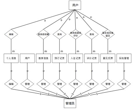 计算机毕业设计java基于javaweb的酒店管理系统 Java Web技术驱动的酒店信息化管理平台设计与实现 基于java Web架构的酒店