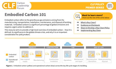 A Growing Embodied Carbon Library Buildinggreen