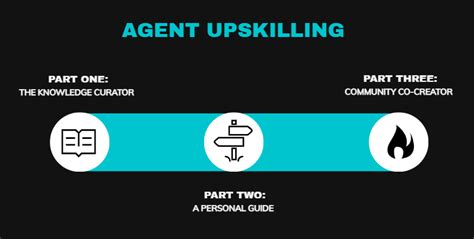Upskilling Customer Service Agents Part One The Knowledge Curator