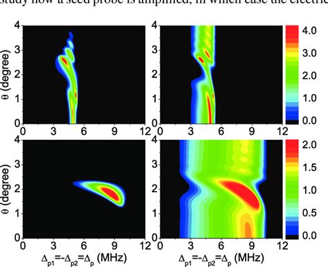 Color Online Logarithms Of Probe Reflectivity Left Panels And