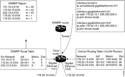 Catalyst 3750 X And 3560 X Switch Software Configuration Guide Release 12 2 55 Se Configuring