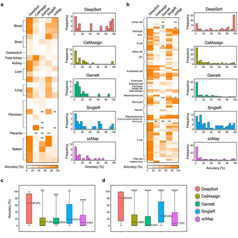 Performance Comparison On Human External Testing Datasets A Heatmap