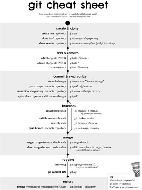 CS Notes Notes Git Md At Master CyC CS Notes GitHub