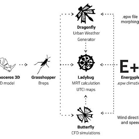 Scheme Of The Workflow Structure Source The Authors Download Scientific Diagram