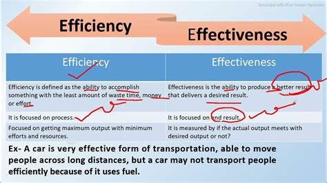 Difference Between Efficiency And Effectiveness Efficiency V S Effectiveness With Example