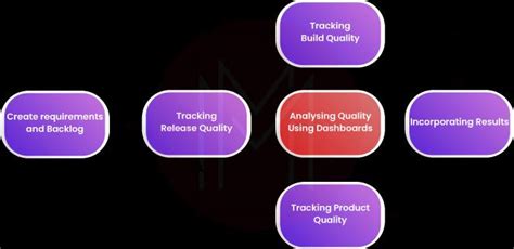 Alm Octane Tutorial What Is Alm Octane