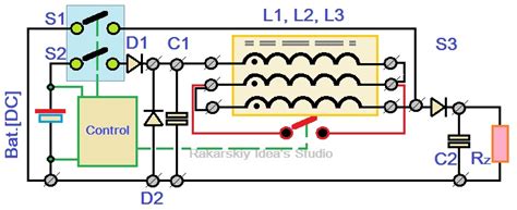 Wise Eye OverUnity Generator Of Energy On Nonlinear Inductance