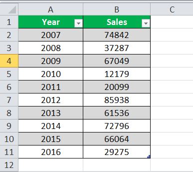 Excel Table Styles Formats How To Create Example Template