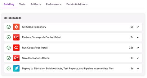 Improved Log With Step Icons Changelog Bitrise Discussions
