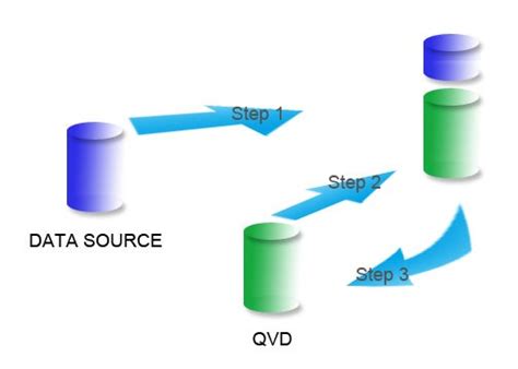 How To Implement Incremental Load In Qlikview