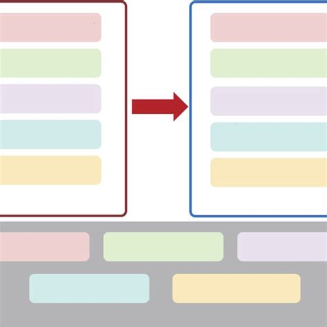 Core Technologies Comparison Between Traditional Iiot And Future Iiot Download Scientific