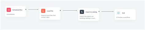 personalized menu synerise hub