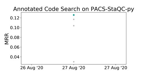Pacs Staqc Py Benchmark Annotated Code Search Papers With Code