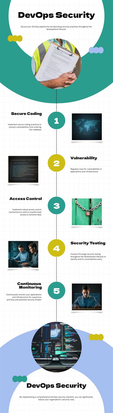 Rejoy R On Linkedin Devops Cybersecurity Securecoding Techtips