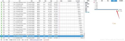 如何解决vue下拉框回显并默认选中随机问题 Web开发 亿速云