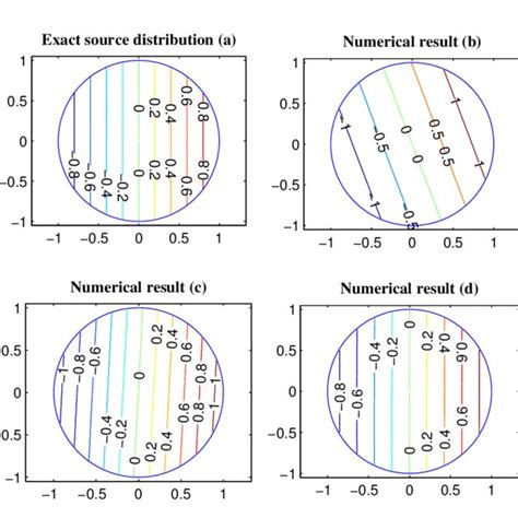 Source Distributions For Section 413 Download Scientific Diagram