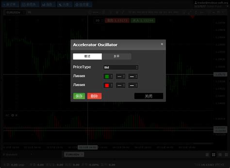 加速振荡器指标（accelerator Oscillator） 指标 文件 Mobiustrader 7