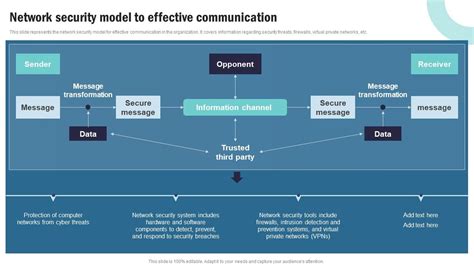 Strategic Plan To Implement Network Security Model To Effective Communication Strategy Ss V Ppt