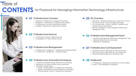 Table Of Contents Playbook For Managing Information Technology Infrastructu