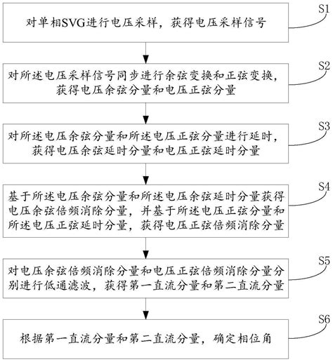 一种基于瞬时变换的单相SVG快速锁相方法和装置与流程