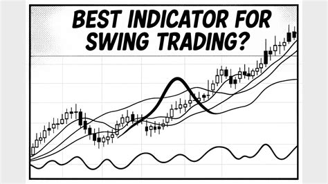Best Indicator For Swing Trading In 2025