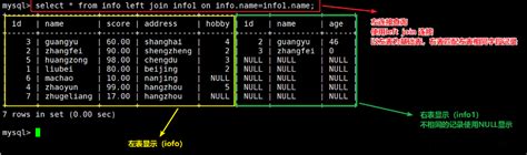 Mysql数据库连接查询和存储过程存储过程查询数据怎么关联 Csdn博客 Mysql数据库连接查询和存储过程存储过程查询数据怎么关联 Csdn博客