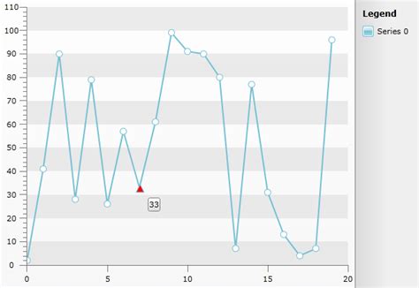 silverlight chart highlight pointmark on click telerik ui for