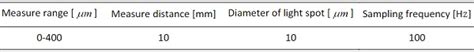 Non Contact 3d Characterization System Of Scratch Induced Surface