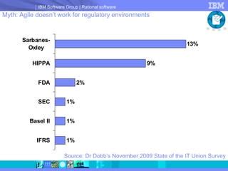 Busting Agile Myths V PDF Computer Software And Applications Computing