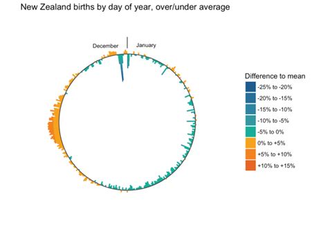 Circular Banded Graphs For Ggplot Thoughtfulbloke Aka David Hood