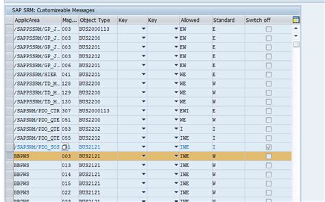 solved list of all warning error messages in the system sap community