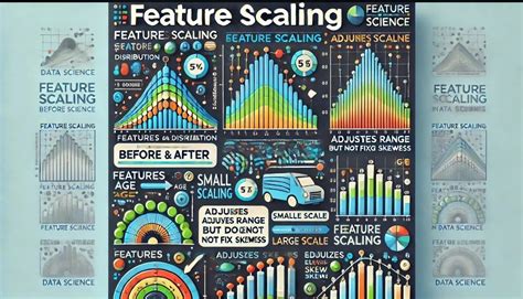 Priyanshu Raj On Linkedin Datascience Learningjourney