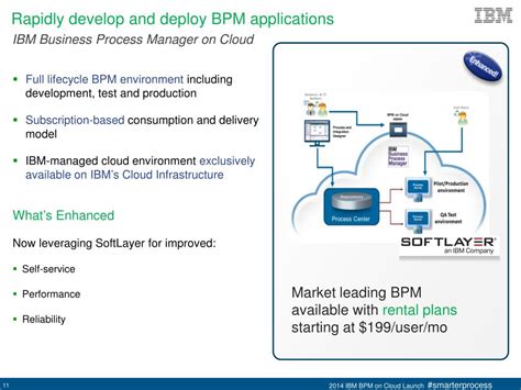 Ppt Bill Lawton Program Director Ibm Bpm On Cloud Powerpoint