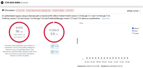 Konfigurasi Firewall Fortigate Dibocorkan Meninjau Kembali Eksploitasi Cve 2022 40684