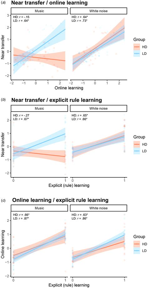 Aberrant Reward Learning But Not Negative Reinforcement Learning Is Related To Depressive