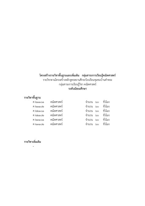 หลักสูตรสถานศึกษากลุ่มสาระ คณิต ป 1 ม 3 สมบูรณ์ชุมชนบ้านคำพระ2565 ธิติพร ทรวงดอน ครูโรงเรียน
