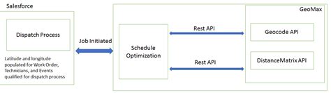 distance matrix calculations