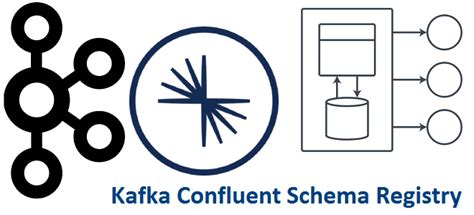 Confluent Schema Registry для продюсеров и потребителей Kafka
