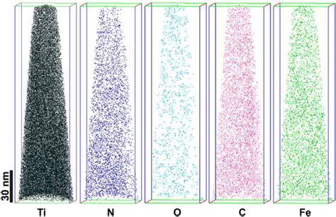 Three Dimensional Atom Probe Tomography Reconstruction Maps Of Pure Ti