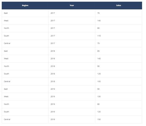 What Are The 6 Golden Rules For Structuring Data For Analytics Phdata