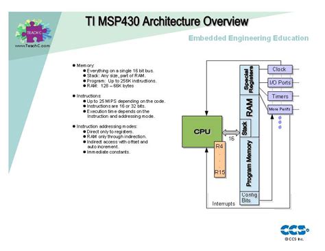 Popular Bit Microcomputer Architectures Teach C