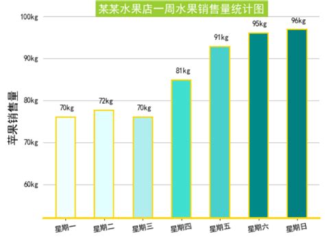 Matplotlibpyplot常用函数讲解大全(一) 知乎 Matplotlibpyplot常用函数讲解大全(一) 知乎