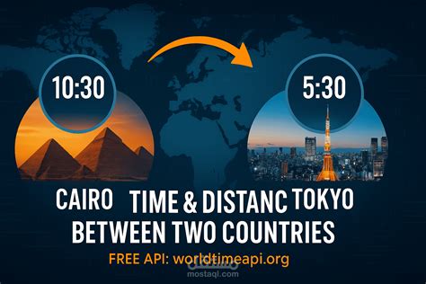 Time Distance Between Two Countries مستقل
