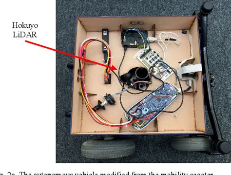 Figure 1 From Lidar Based Obstacle Detection And Avoidance For Autonomous Vehicles Using