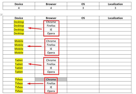 Pairwise Testing